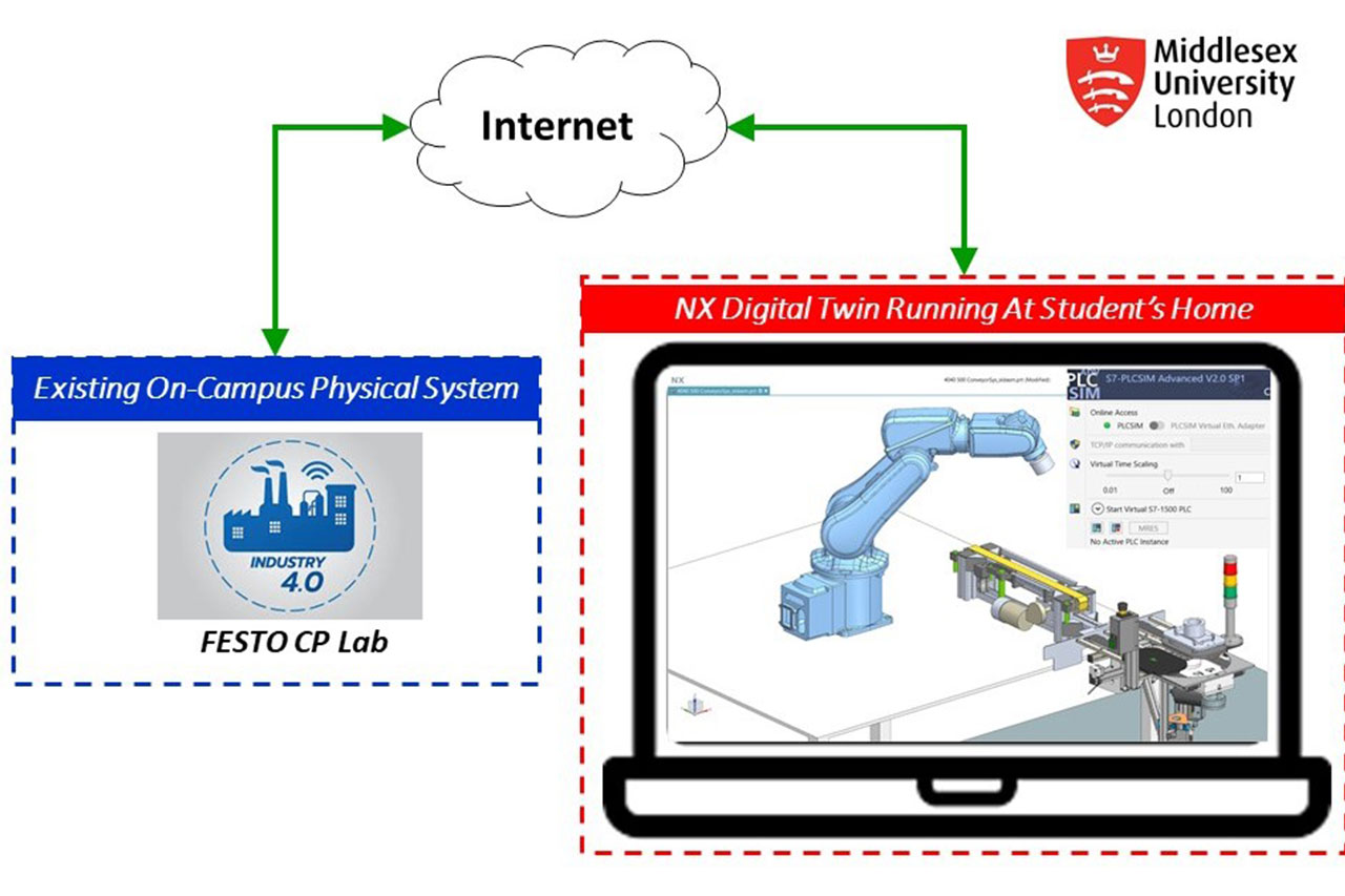 Siemens Virtual Commissioning tools via Connected Curriculum comes to ...