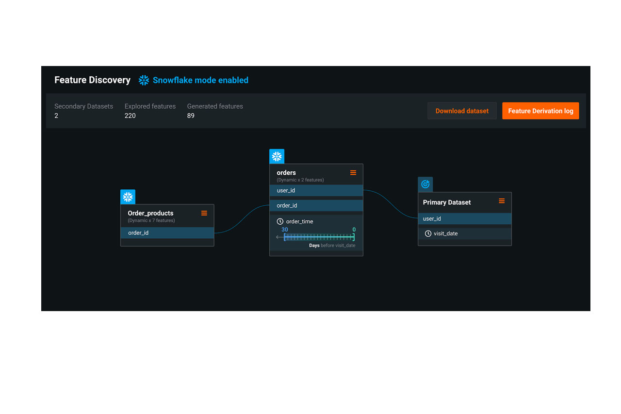DataRobot Announces Feature Discovery Integration with Snowflake i4.0 ...