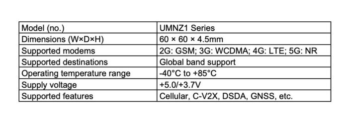 Alps Alpine Develops, Starts Shipping Samples of 5G NR Module for ...