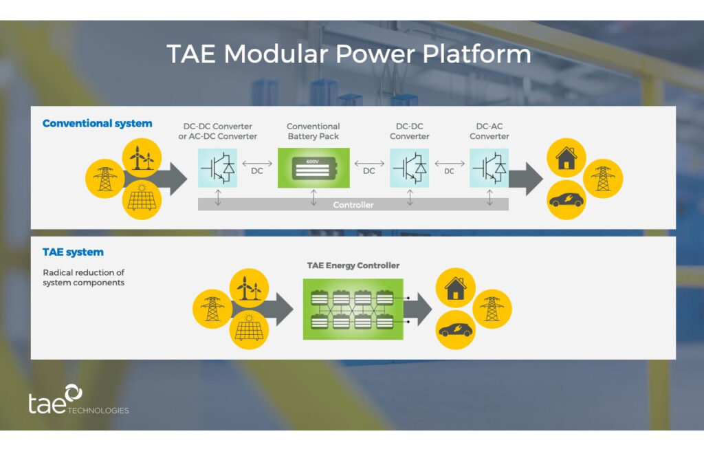 TAE Technologies Commercialises Breakthrough Power Management ...