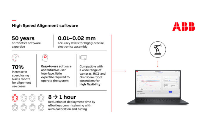 ABB Launches Breakthrough Robot Alignment Software Increasing ...