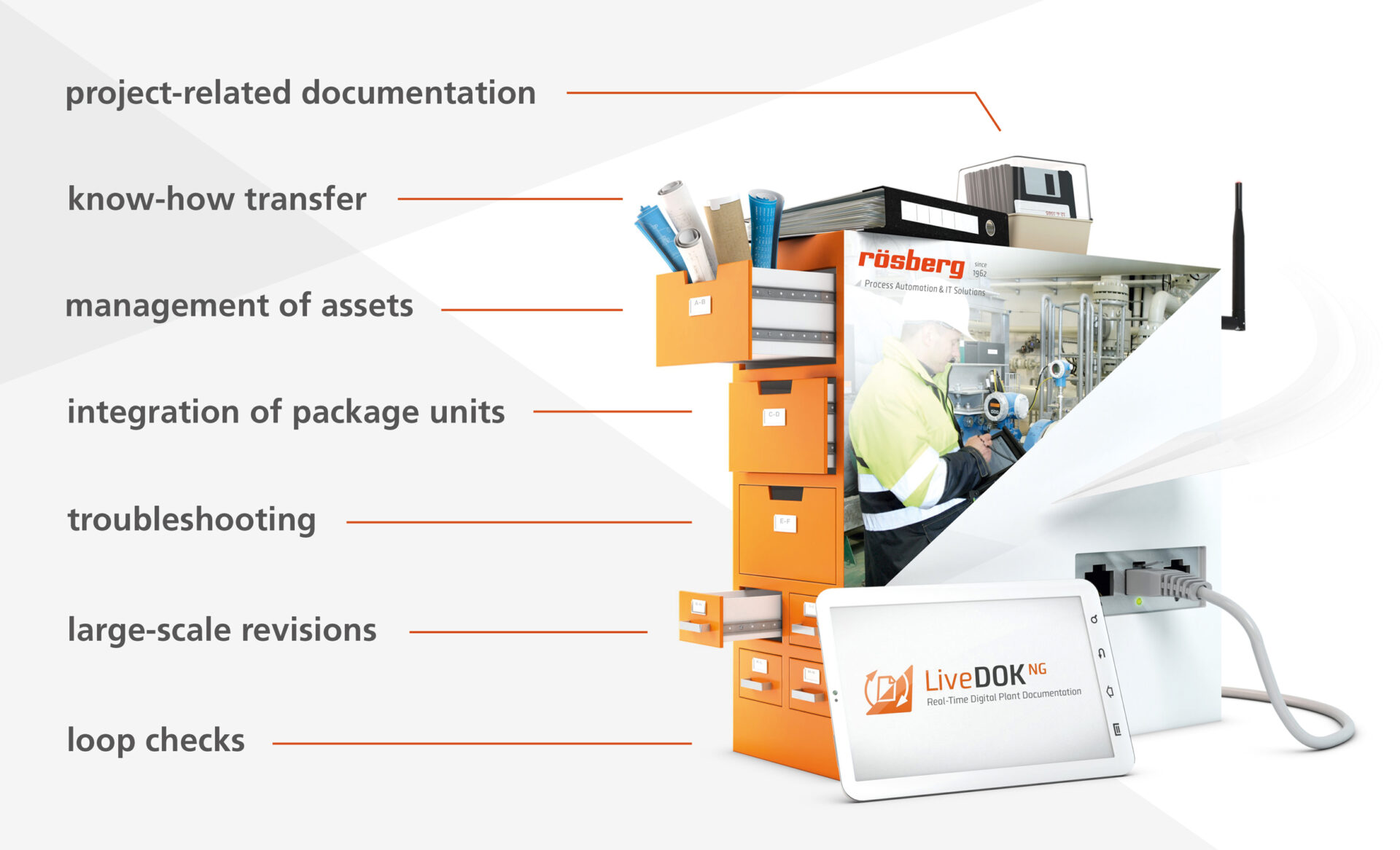 Plant Documentation 4.0 – An Essential Enabler for Industry 4.0 i4.0 ...