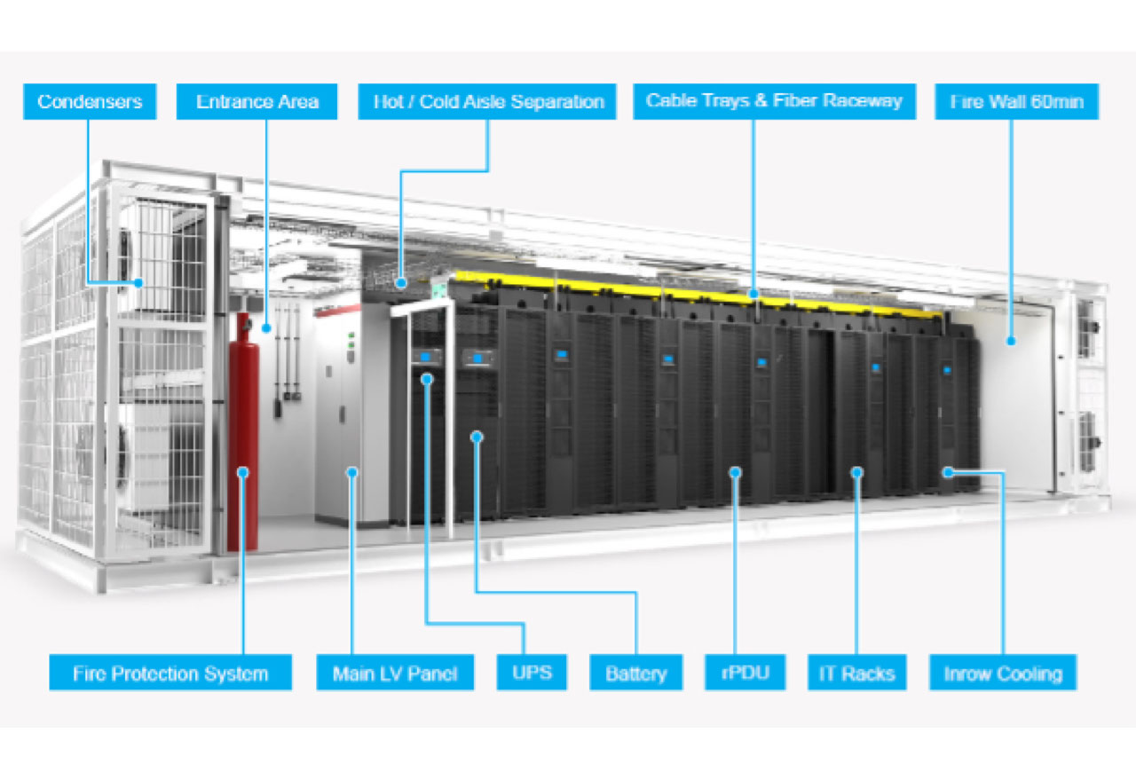 Delivering A Total Solution for Short and Long-Term Data Center ...