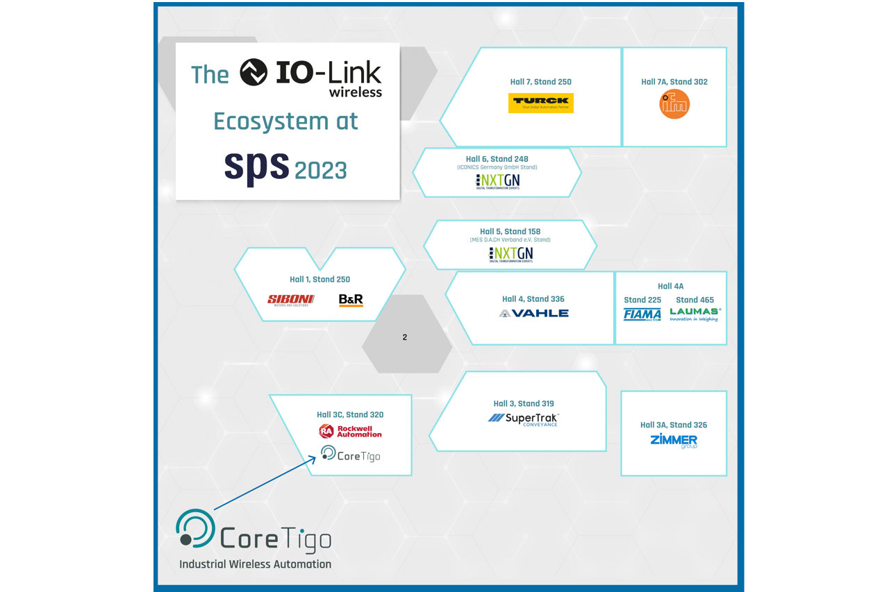 CoreTigo’s Diverse IO-Link Wireless Ecosystem to be Showcased at SPS 2023