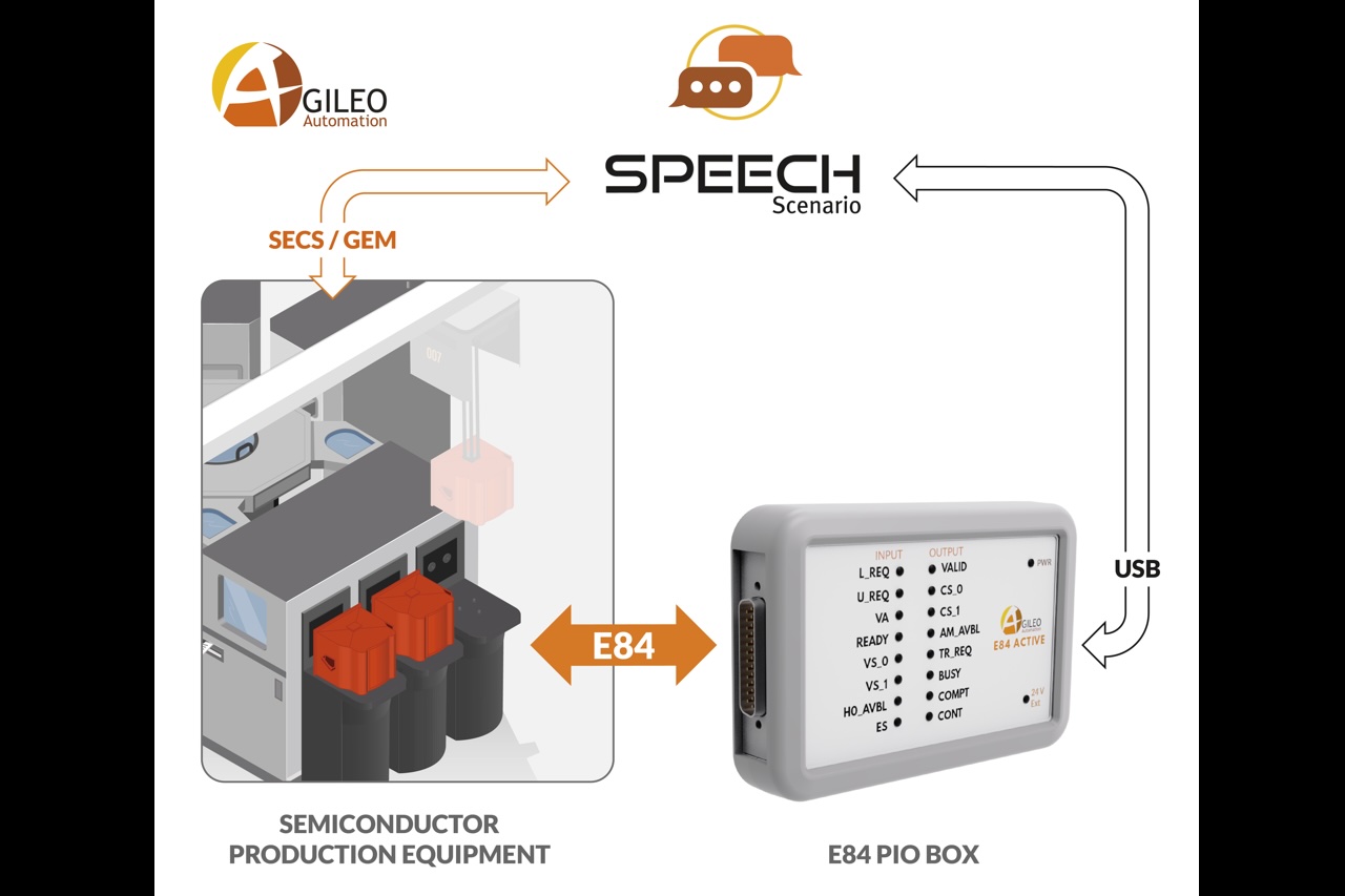 Agileo Automation Launches The E84 PIO Box For The Enhanced Compliance ...