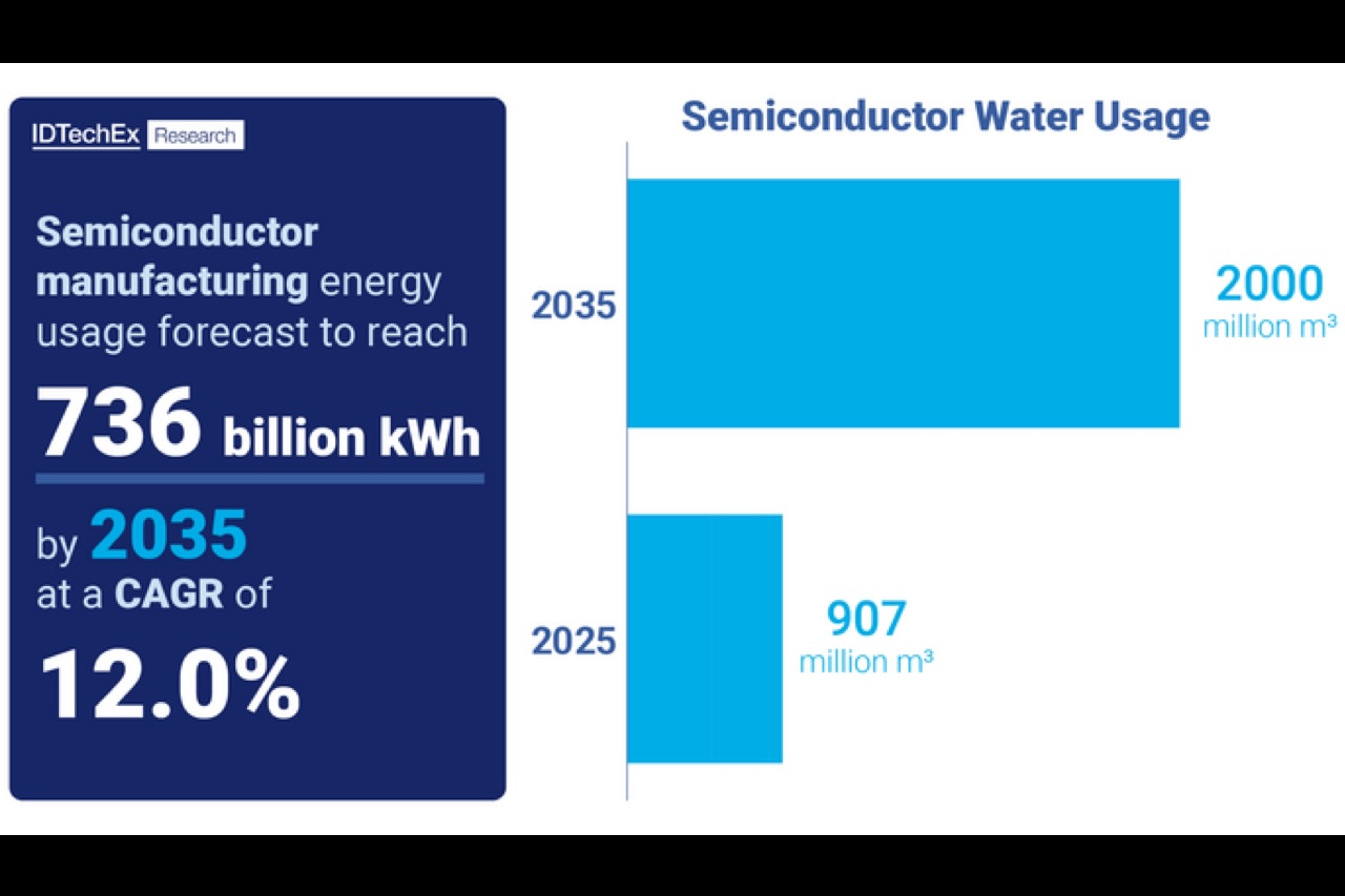Innovations in Sustainable Electronics Manufacturing