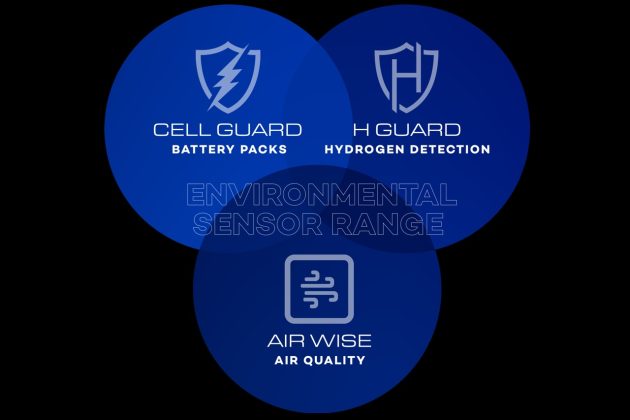 Metis Engineering Unveils Family of Advanced CAN-Based Environmental ...