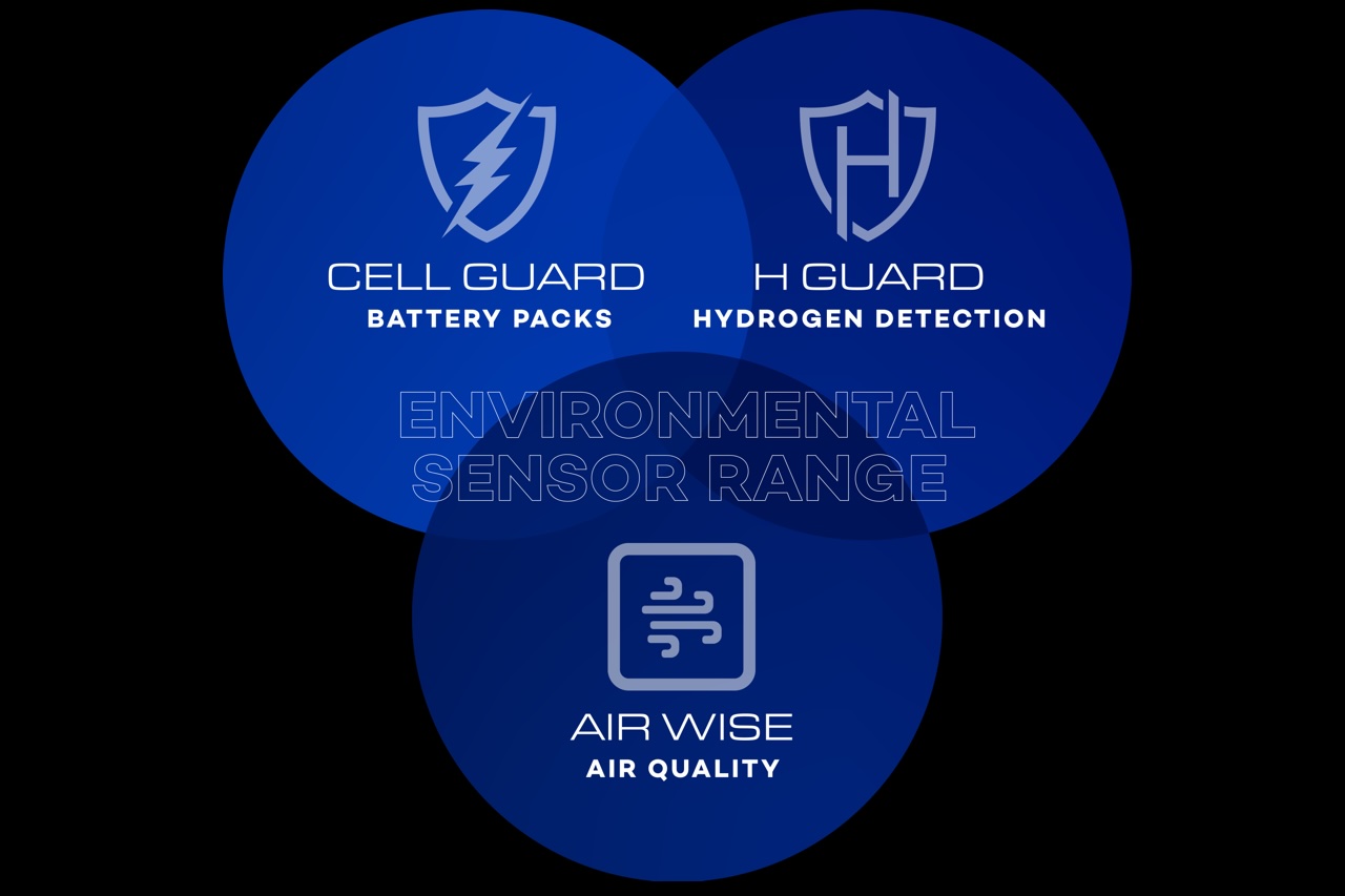 Metis Engineering Unveils Family of Advanced CAN-Based Environmental ...