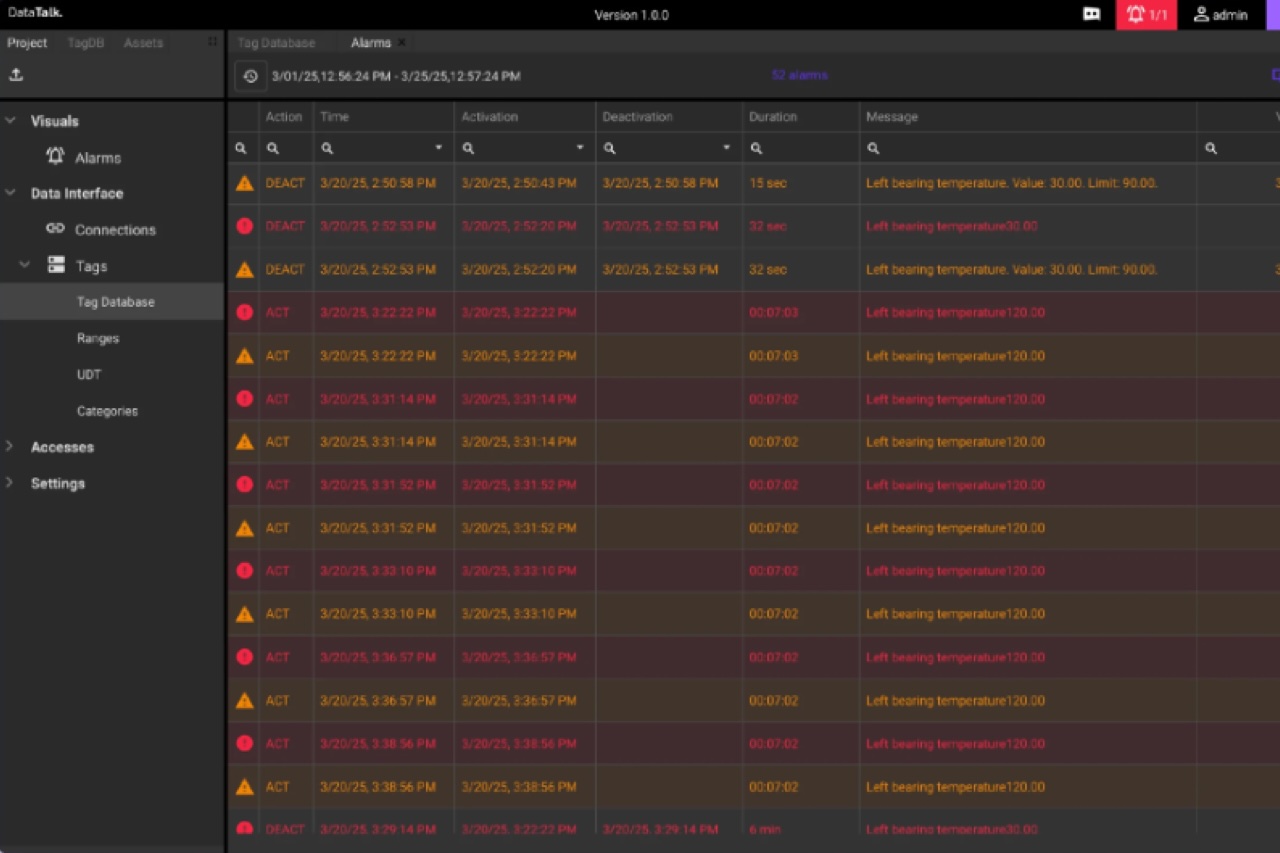 DataTalk Introduces AI Alarm & Notify: A Revolutionary Solution for Instant Detection and ...